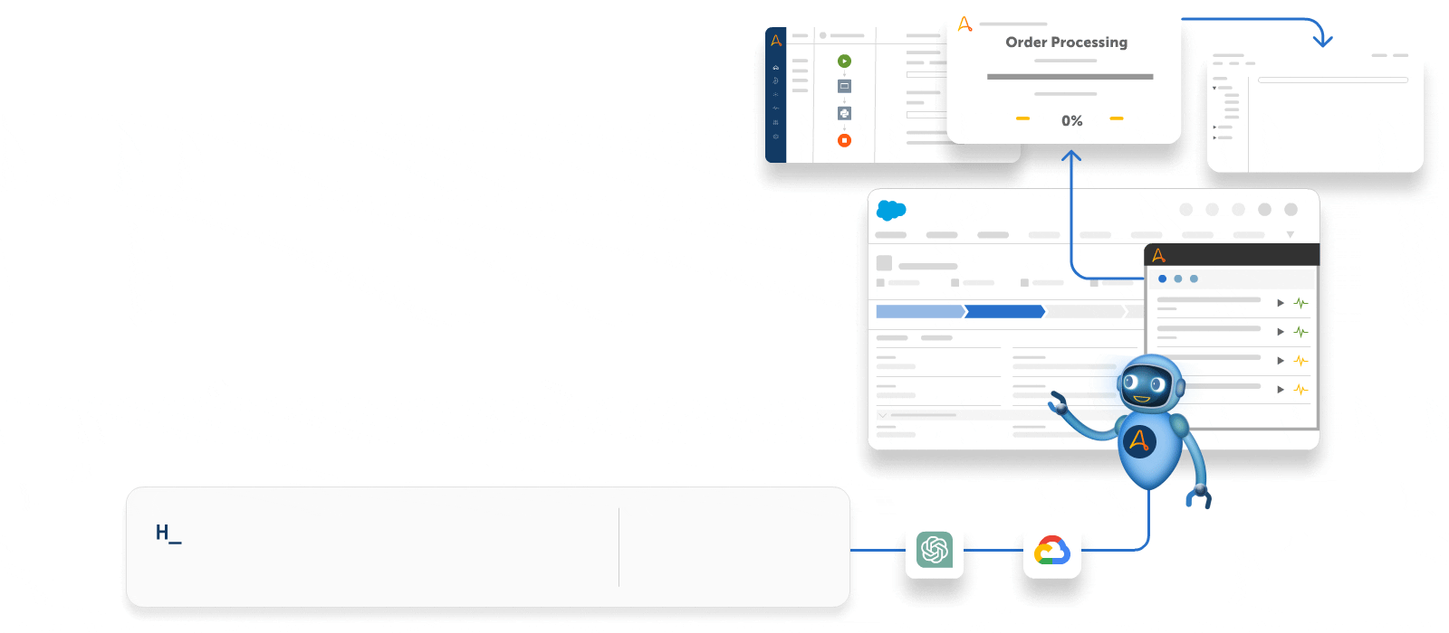 Intelligent Automation And Process Intelligence Automation Anywhere