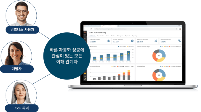 CoE Manager | Automation Anywhere