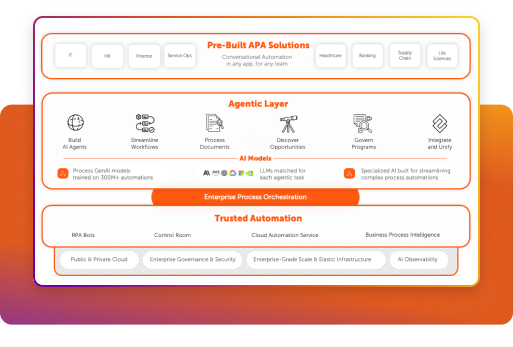 Amazon Web Services Aws Automation